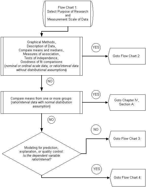 Scientific Approaches to Transportation Research